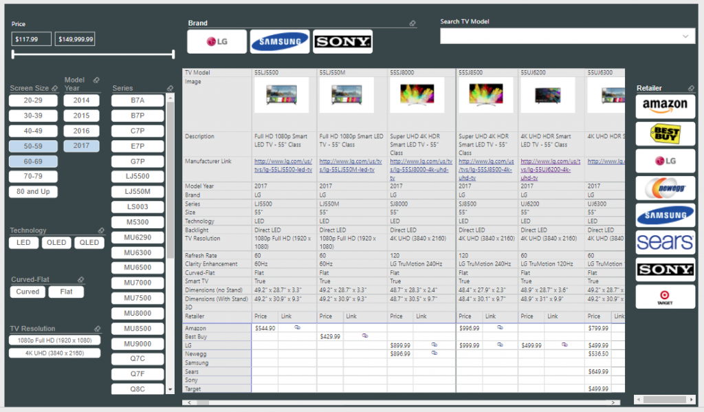A Quick Guide to Using Comparison Charts When Buying a TV - Aroyi